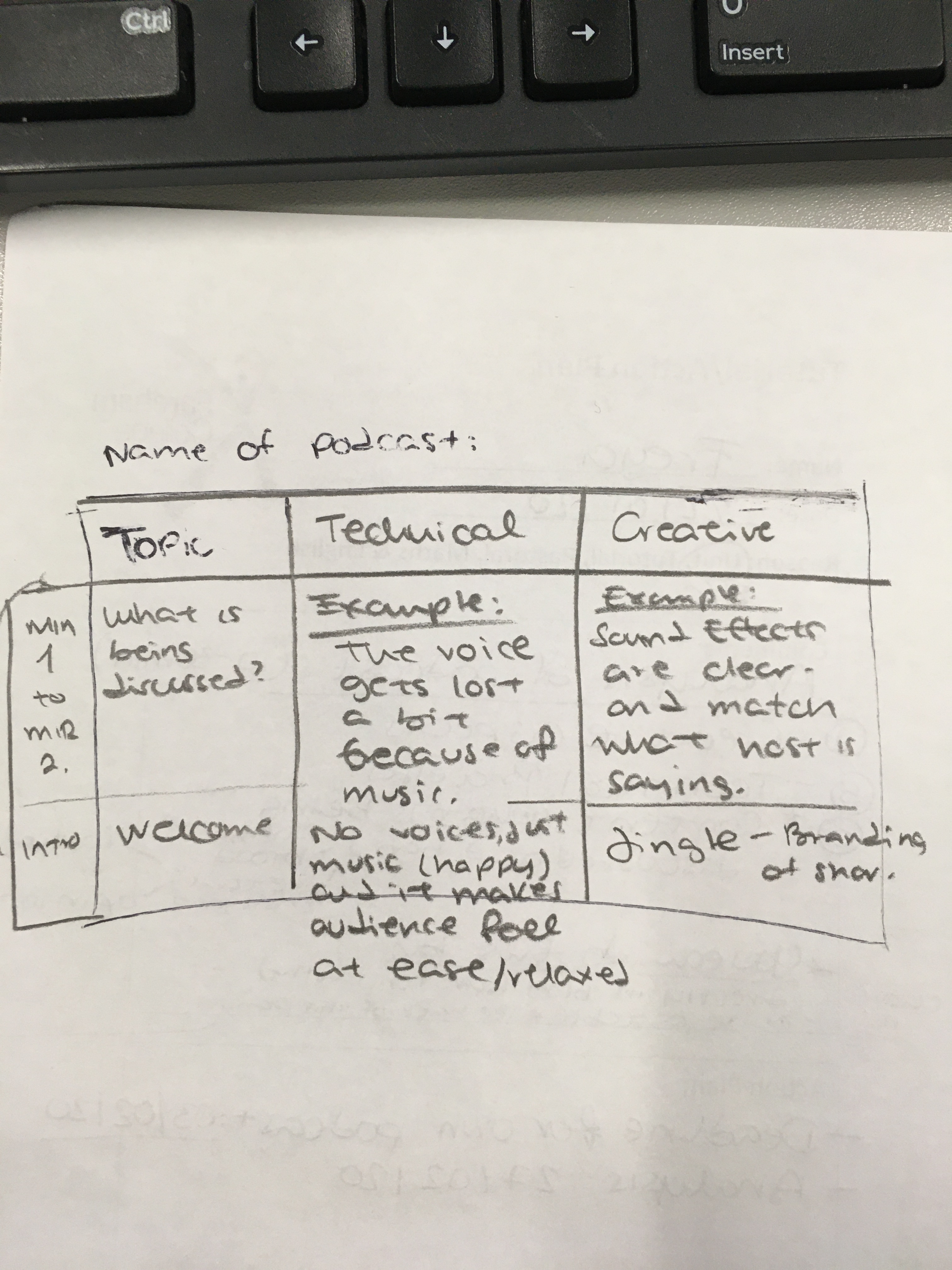 Analysing Podcast HW – My Audio & Video Blog